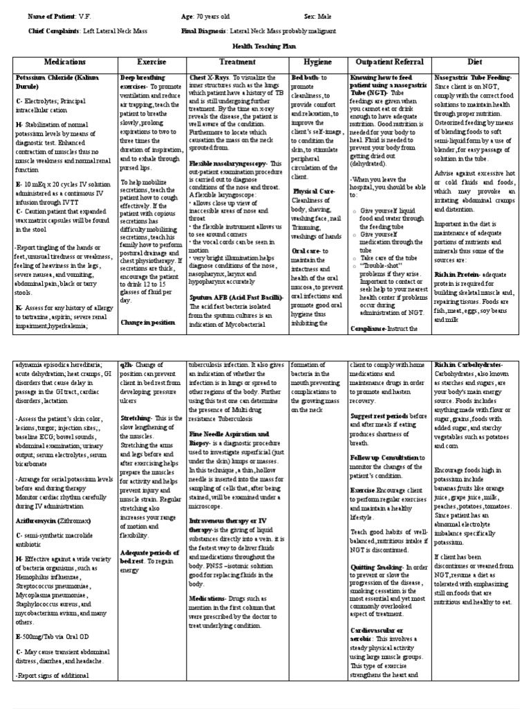 Health Teaching Plan- Lateral Neck Mass probably malignant.docx ...