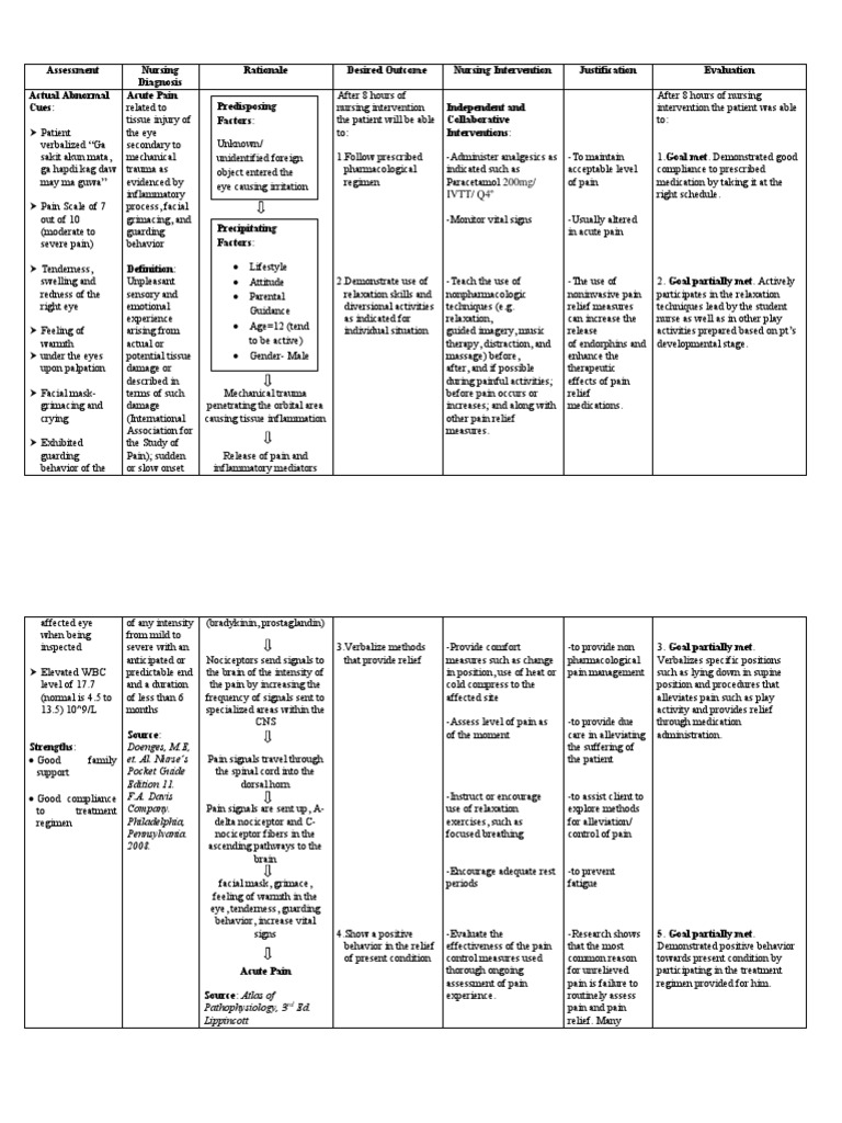 NCP - Acute Pain | PDF | Pain Management | Pain