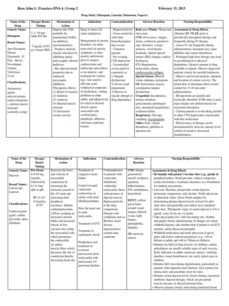 Diazepam, Lanoxin, Hemostan, Naprex.docx | Coagulation | Bleeding