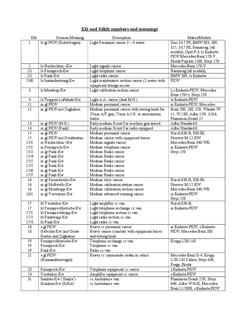 Deciphering German Military Vehicle Designations: A Breakdown of Kfz ...