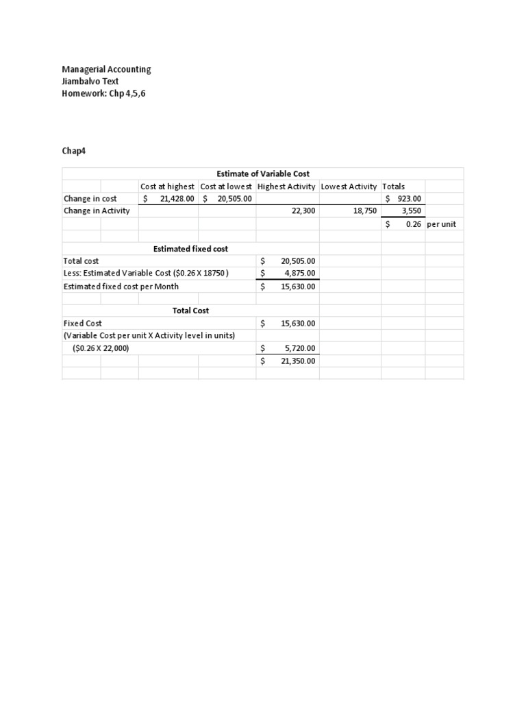 Managerial Accounting Jiambalvo Text Homework: CHP 4,5,6: Estimate of ...