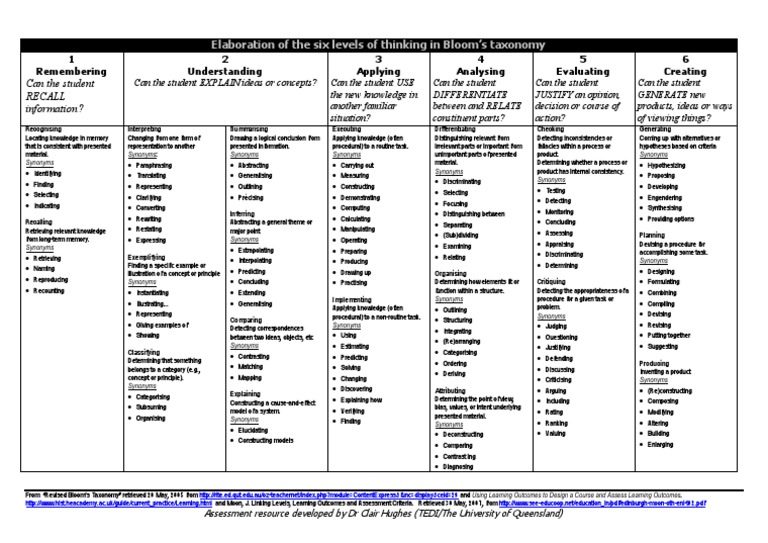 Blooms Levels of Thinking PDF | PDF