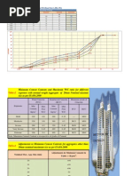 Concrete Aggregate Combined Gradation Ex | PDF | Concrete | Cement