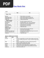 Tabel Skor GCS dan Interpretasinya | PDF