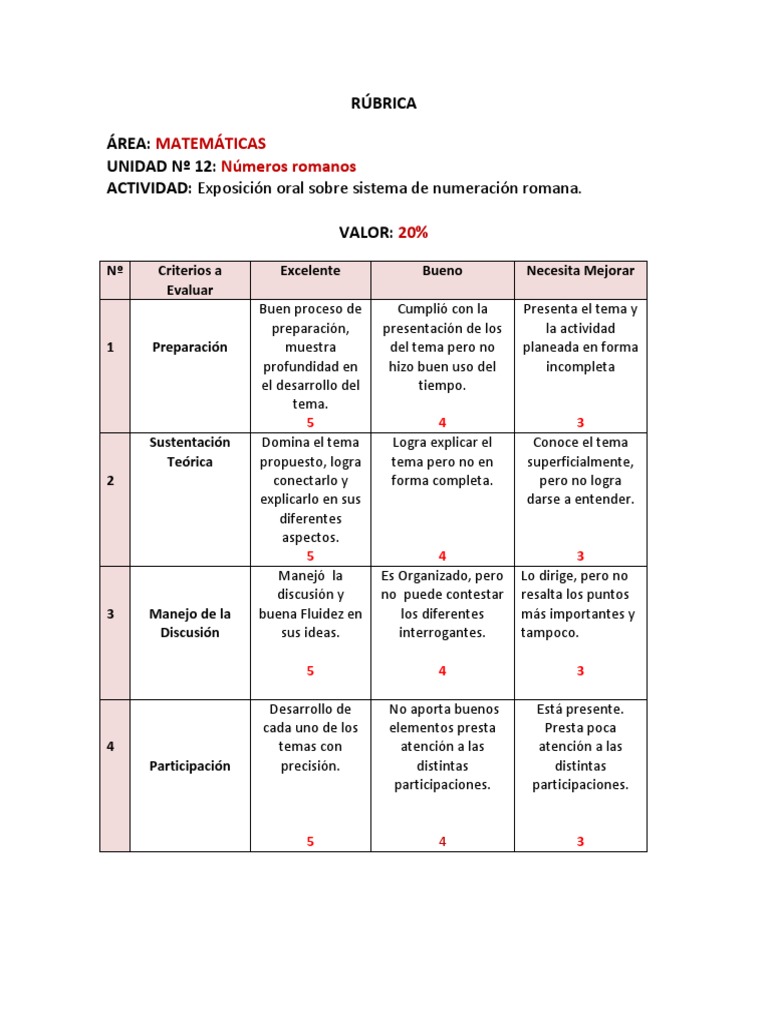 Rubricas de Matematicas | PDF | Enseñanza de matemática | Teoría