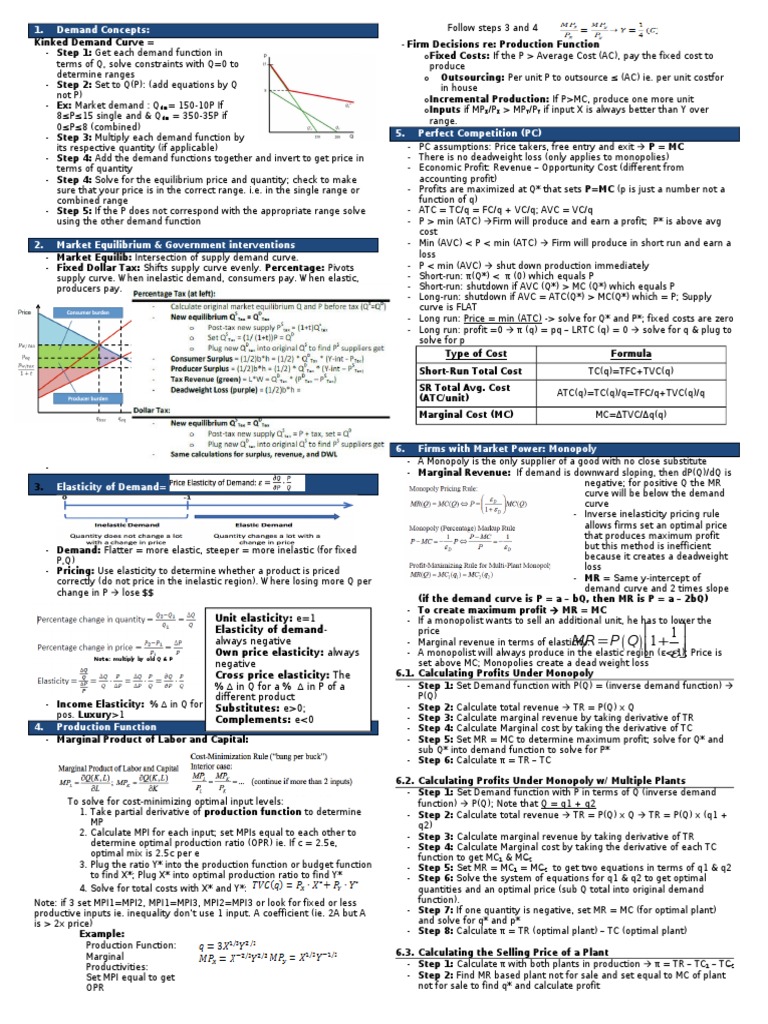 Microeconomics Formulas and Concepts Guide | PDF | Demand | Monopoly