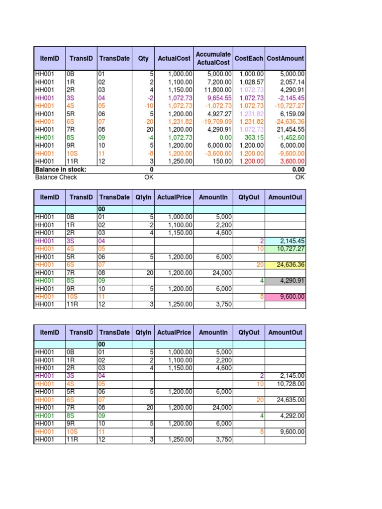 Inventory Transaction Report | PDF