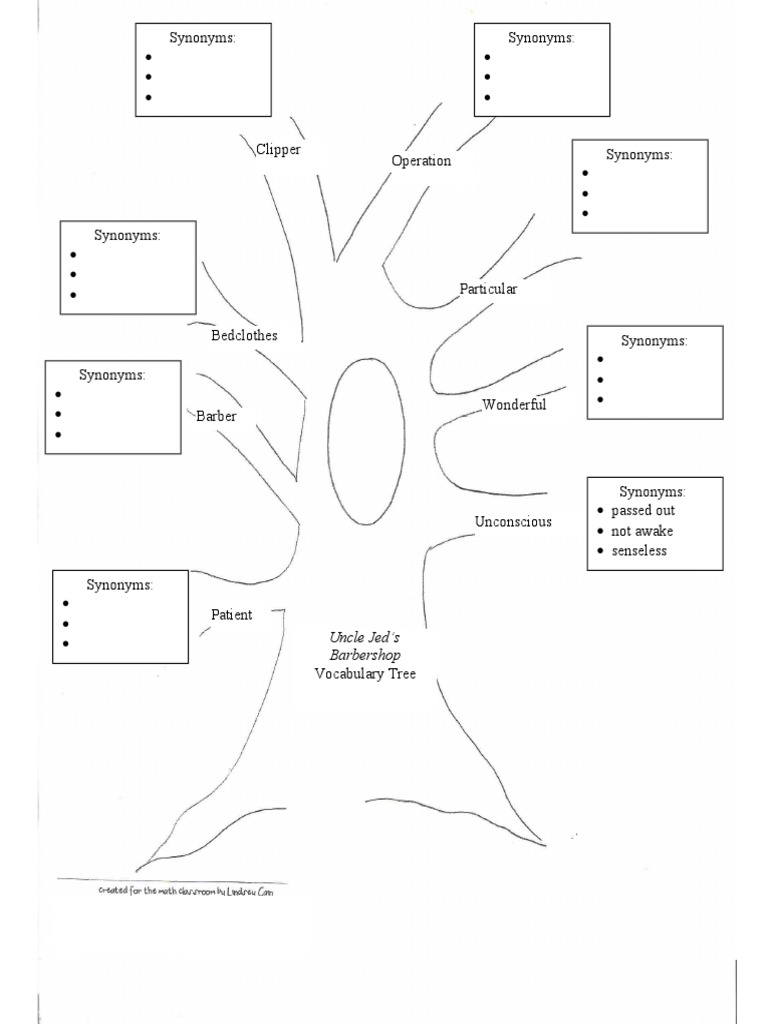 Vocabulary Tree | PDF