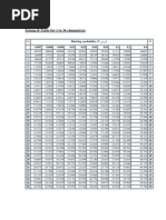 Tabel Erlang B | PDF