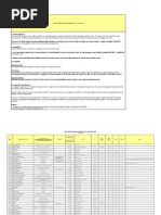 EEAS Organisation Chart Overview | PDF | Economies