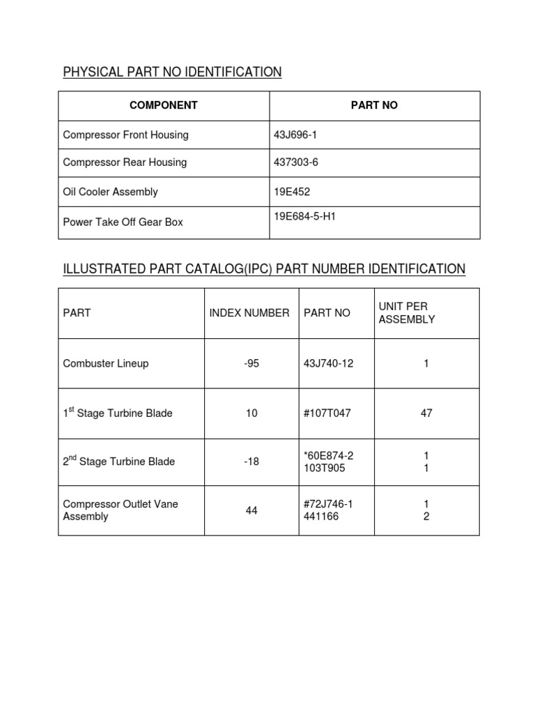 Physical Part No Identification | PDF