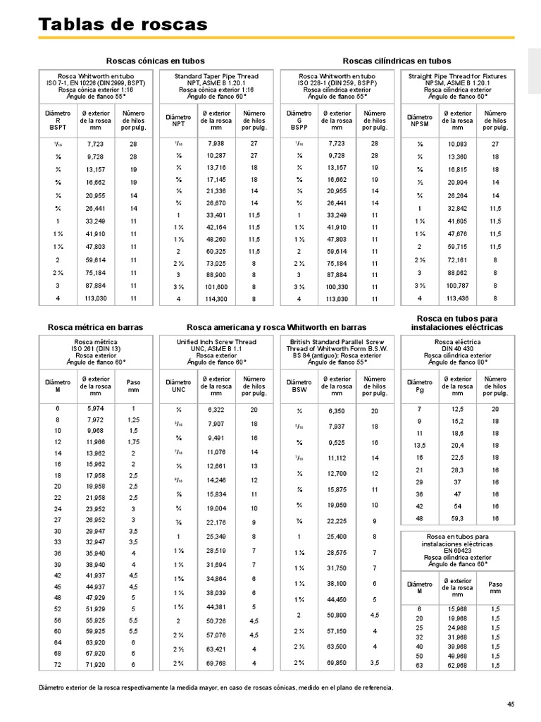 Tablas de Tipos de Roscas Normalizadas | PDF