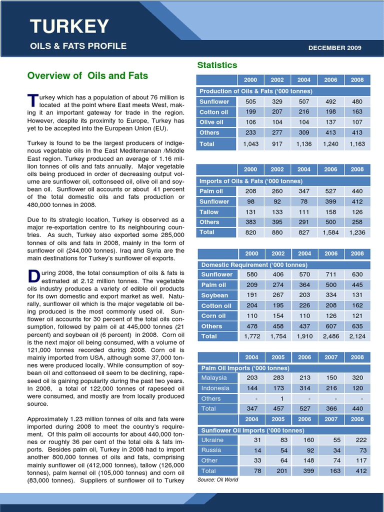 Turkey - Oil & Fats Profile PDF | PDF | Cooking Oil | Vegetable Oil