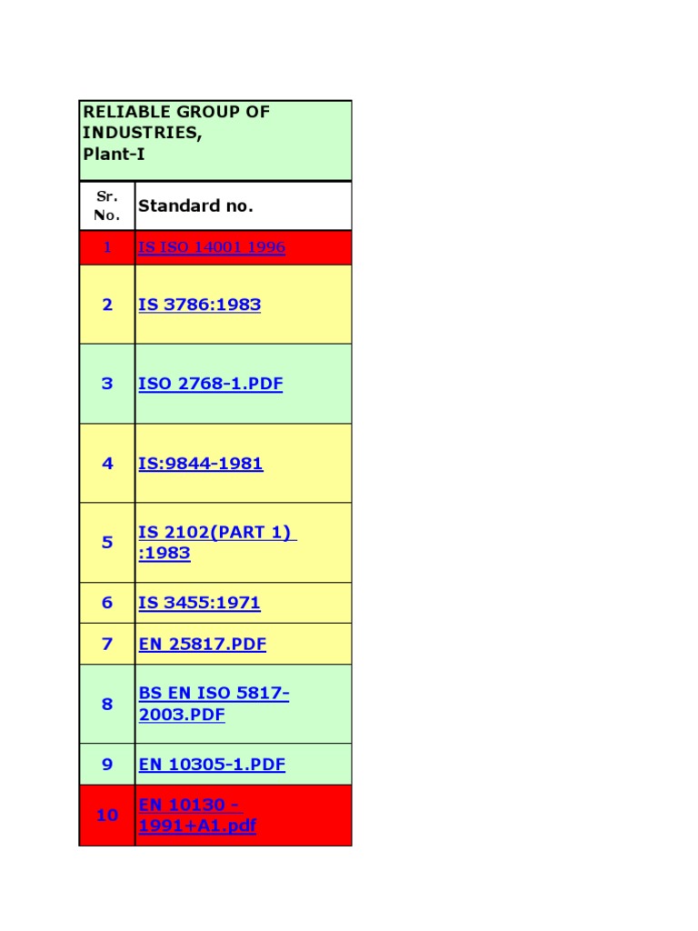 List of Industrial Standards and Specifications | PDF | Steel | Rolling ...