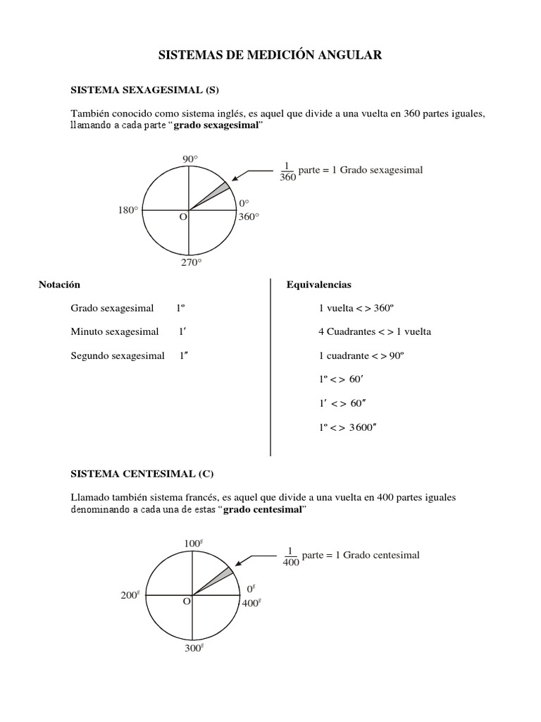 Sistema de Medición Angular | Observación científica | Rotación
