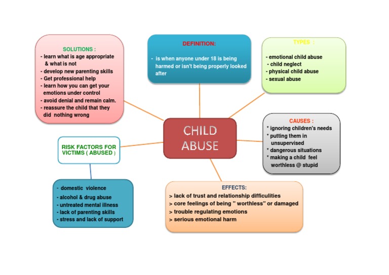 Child Abuse Mind Map | PDF