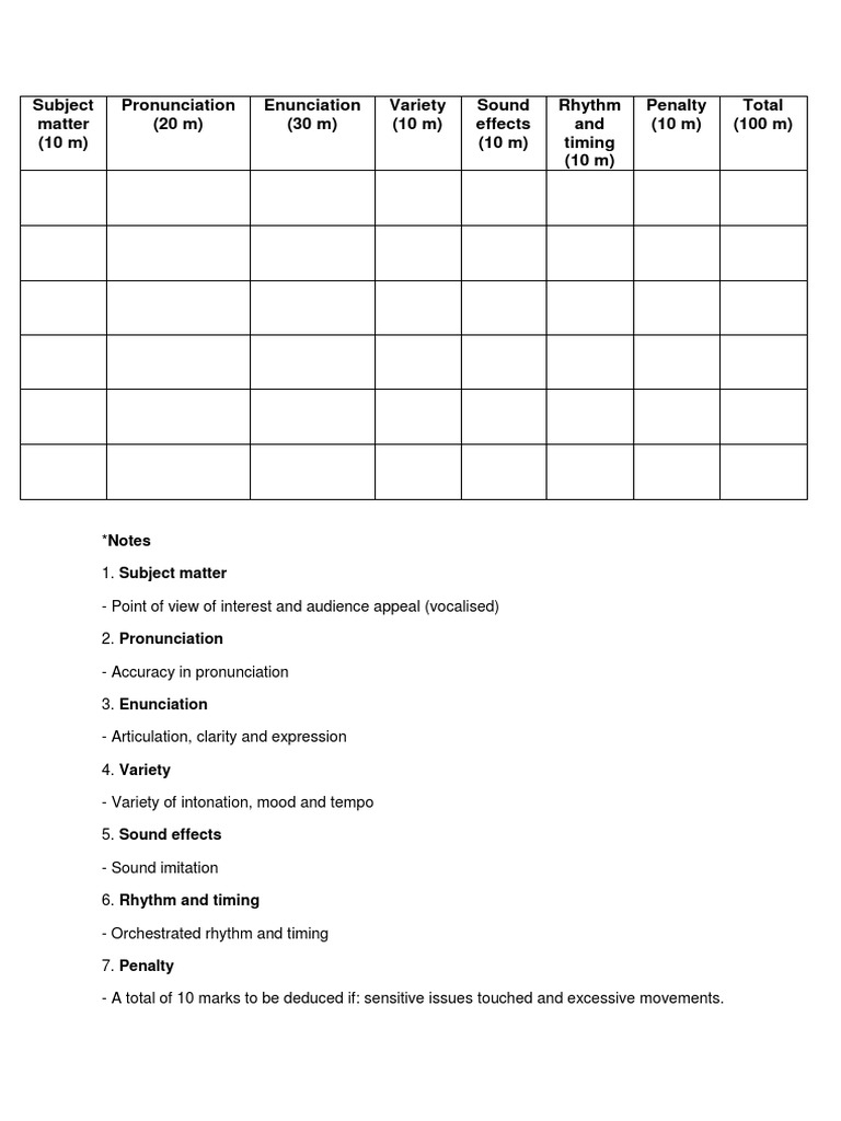 Score Sheet Choral Speaking | PDF