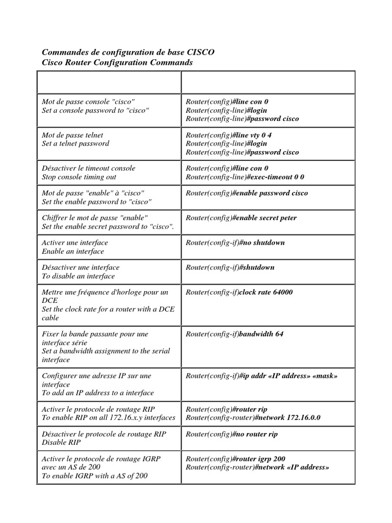 Commandes de Configuration de Base CISCO | PDF