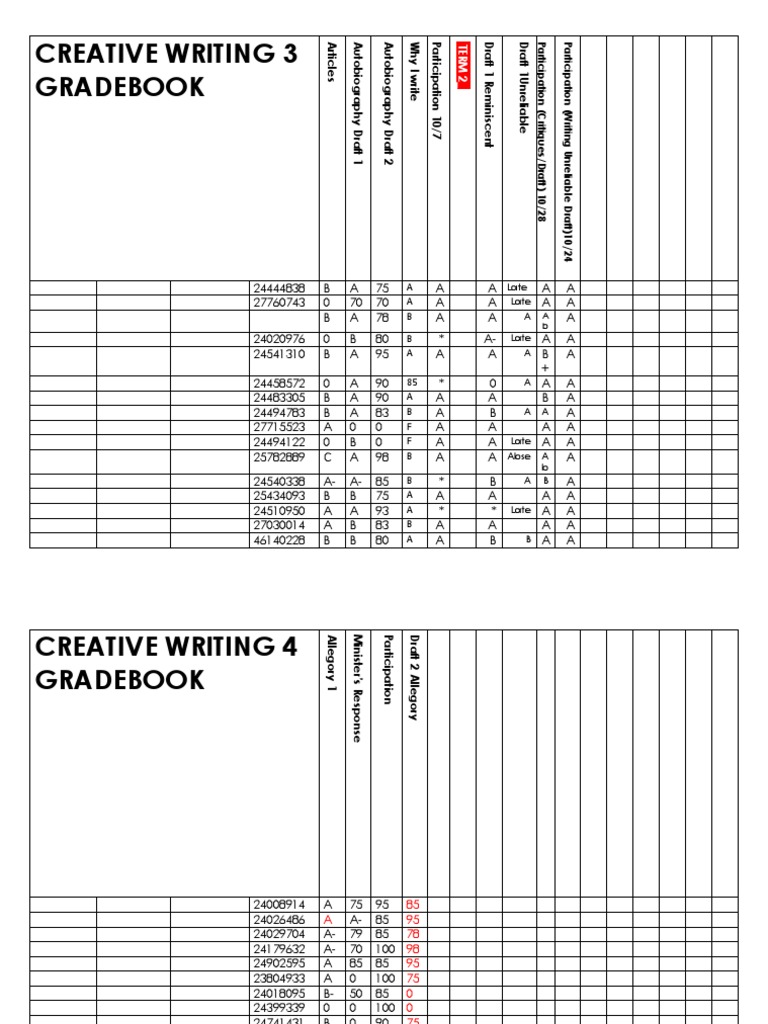 Creative Writing Gradebook Overview | PDF