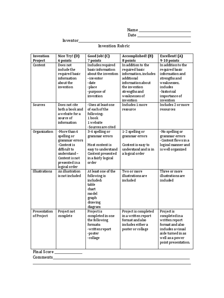 Invention Rubric | PDF