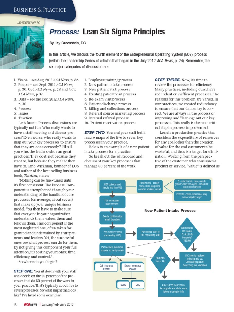 Lean Six Sigma Principles | Business Process | Six Sigma | Free 30-day ...