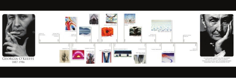 Georgia O'Keeffe Timeline | PDF