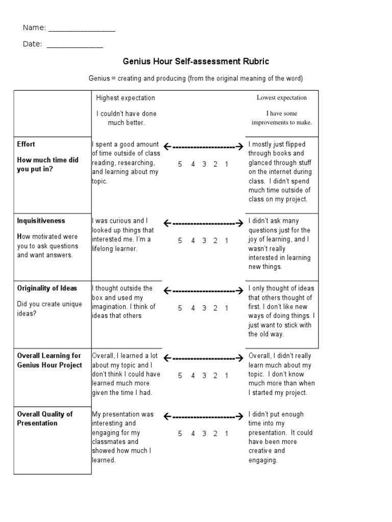Genius Hour Self-Assessment Rubric | PDF