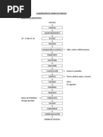 Ficha Técnica de Trigo POP | PDF | Cereales | Nutrición