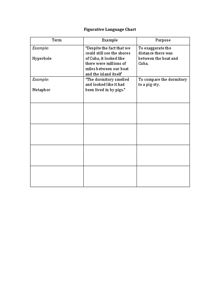 Figurative Language Chart PDF | PDF