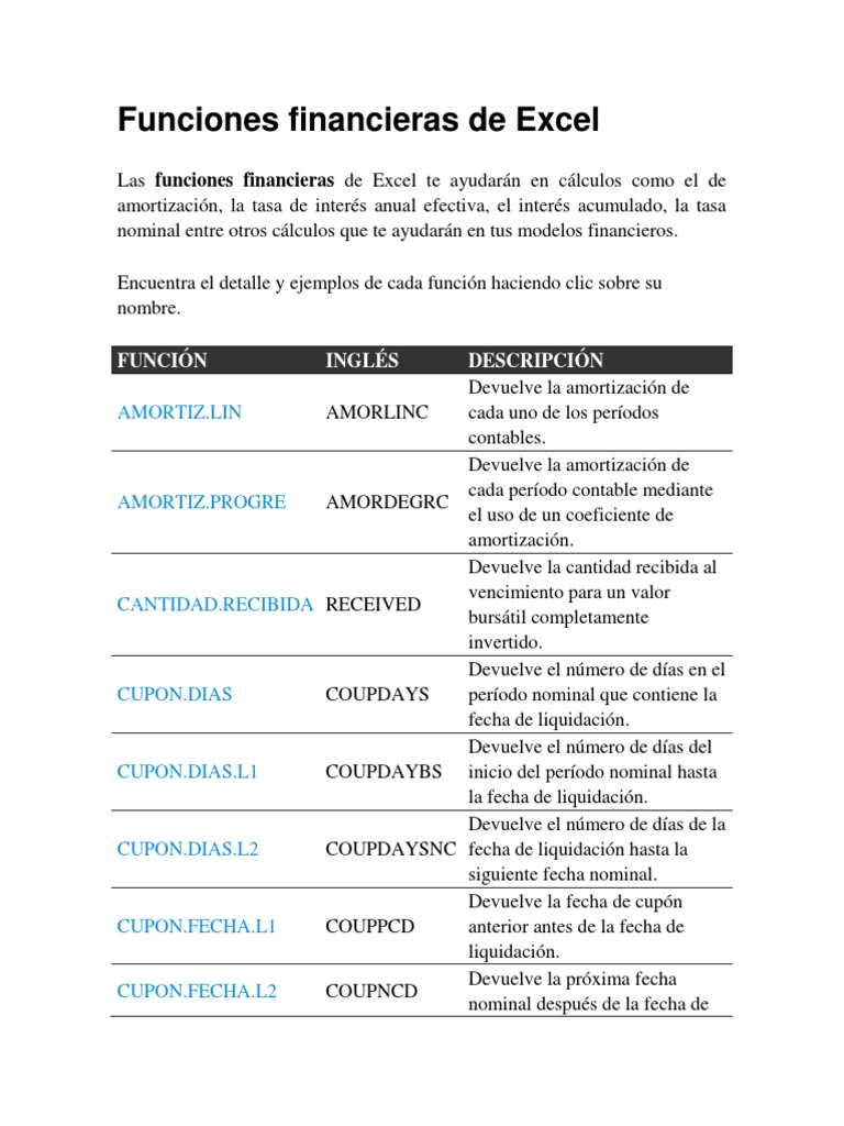 Funciones Financieras de Excel | PDF | Amortización (Negocio) | Interés