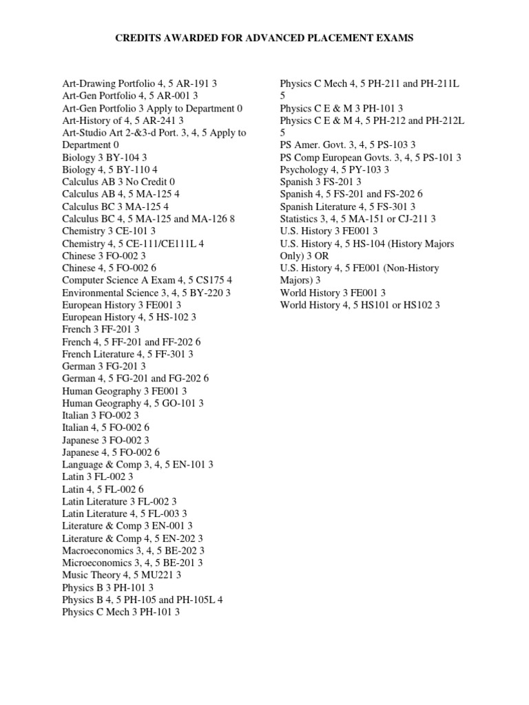 Advanced Placement Course Credits | PDF