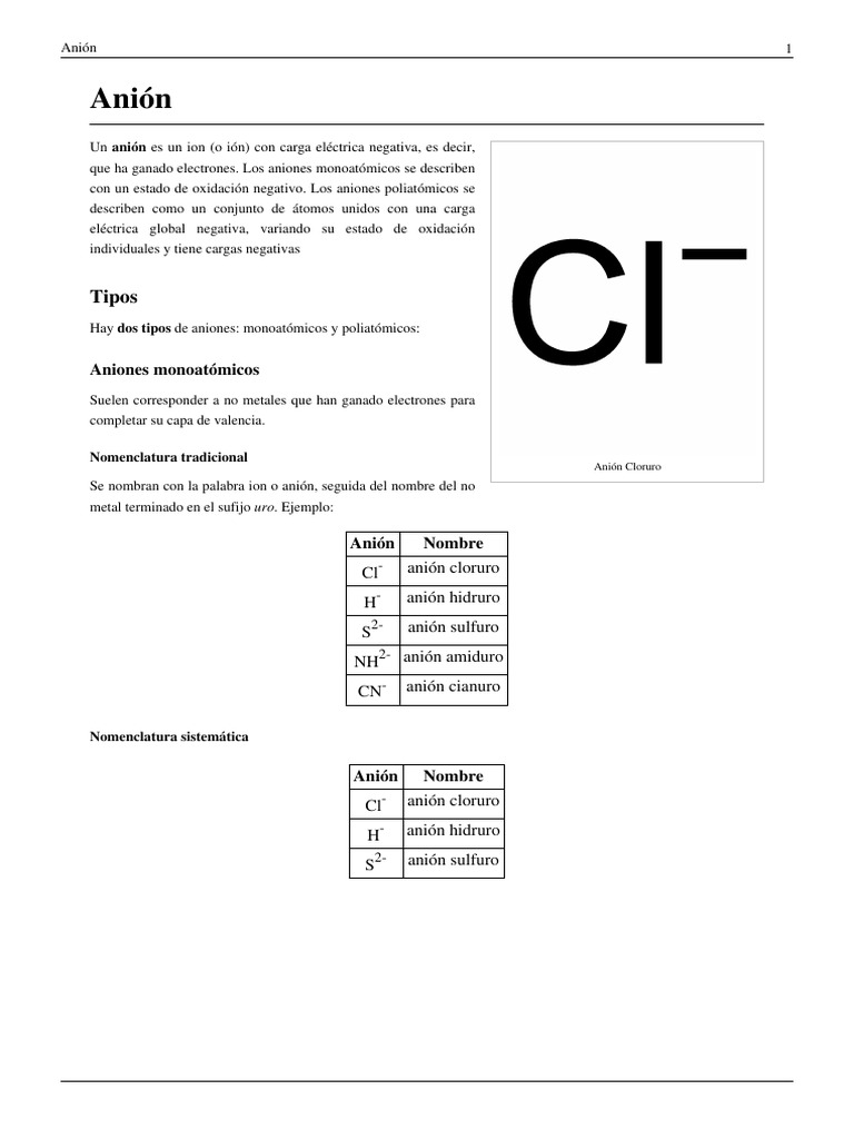 Una introducción completa a los aniones: sus tipos, nomenclaturas y ...
