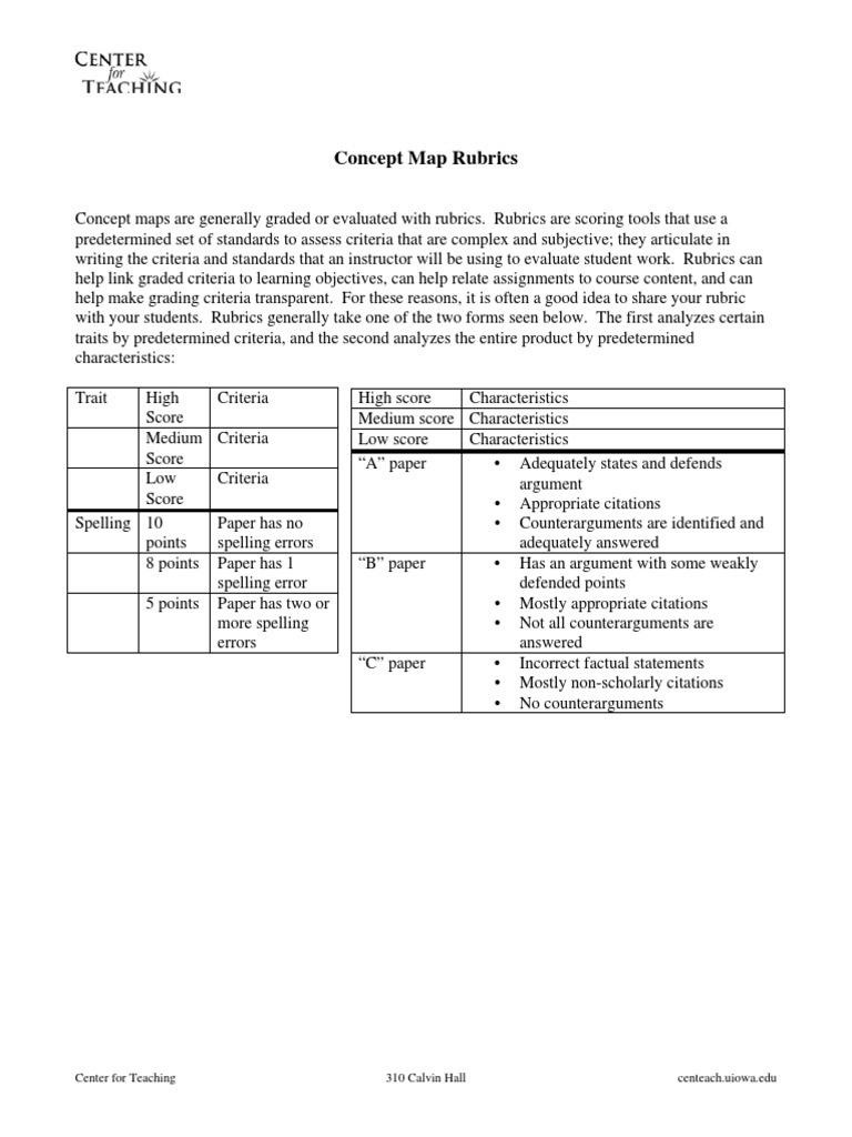 Concept Map Rubrics | PDF | Hierarchy | Rubric (Academic)