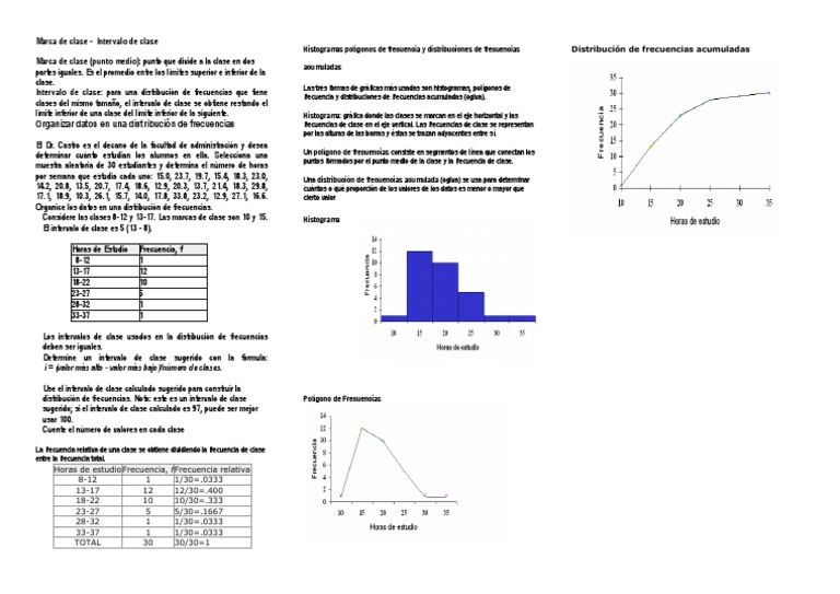 Marca de Clase | PDF | Histograma | Estadísticas descriptivas