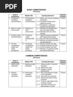 TESDA Competency-Based Curriculum Presentation | PDF | Competence ...