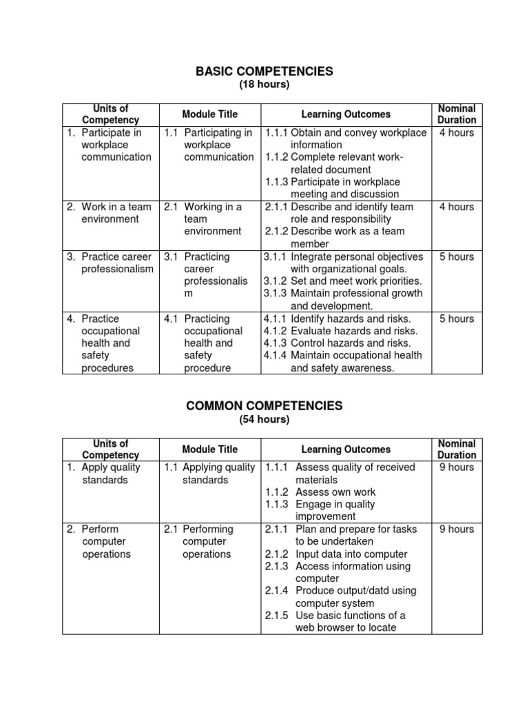 Basic and Common Competencies Chs NC II | Download Free PDF ...
