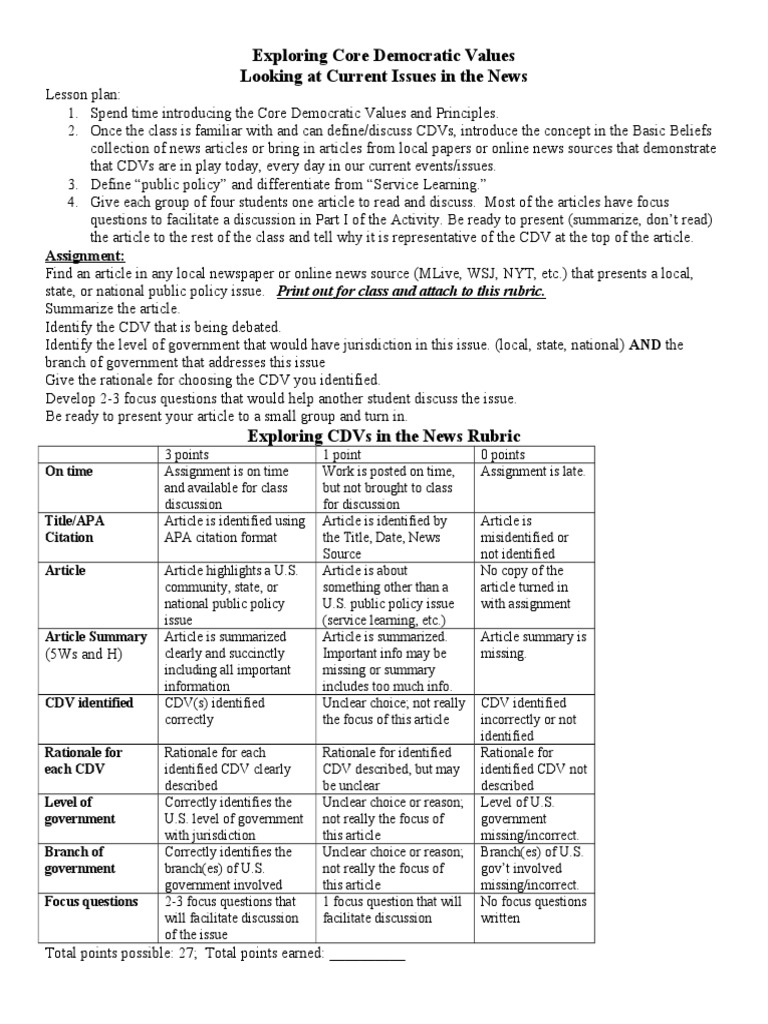 Core Democratic Values in Voting Issues | PDF | Identity Document ...
