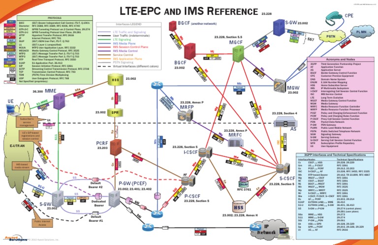 Award Solutions - LTE-EPC - and - IMS - Reference - v1.3 PDF | PDF | Ip Multimedia Subsystem ...
