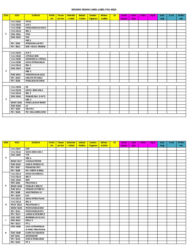 Senarai Semak Fail Mqa | PDF
