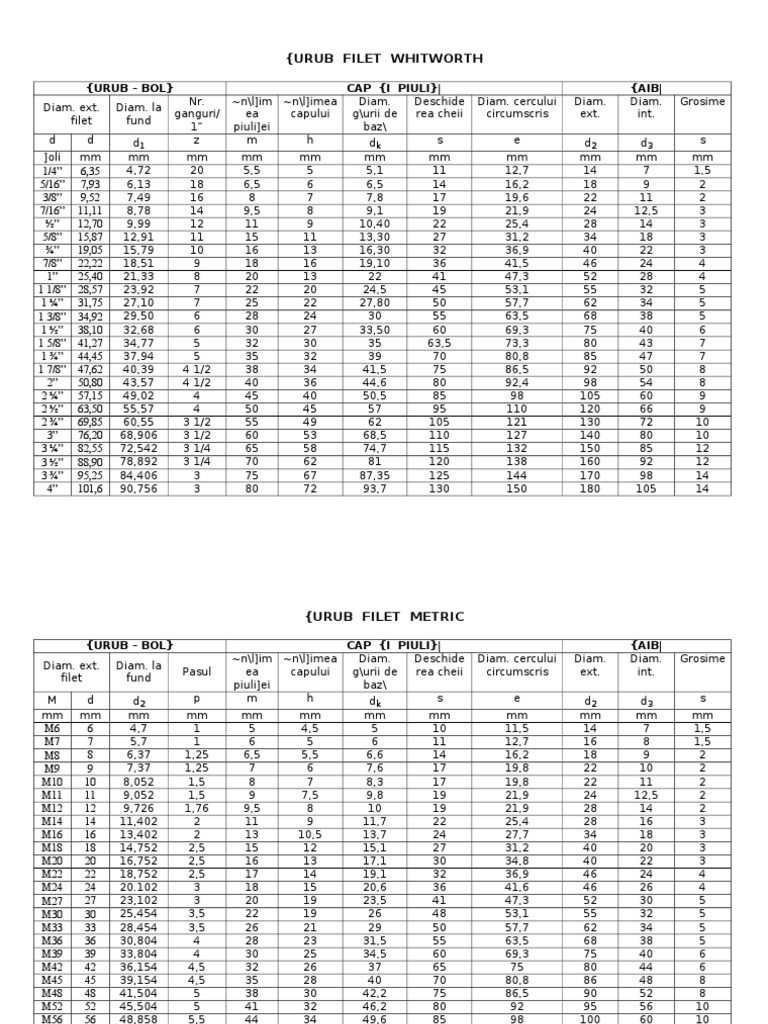 Filet Whitworth | PDF | Troubles | Business