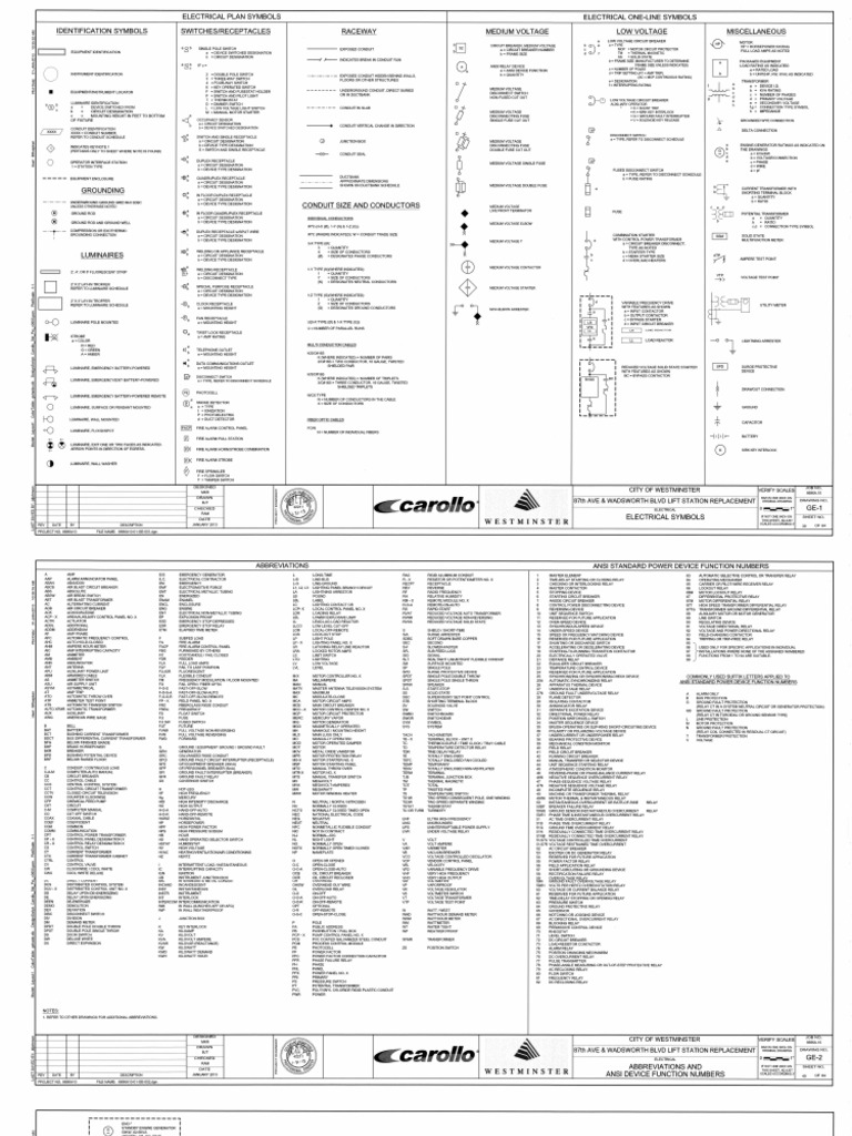 P&ID All Symbols | PDF