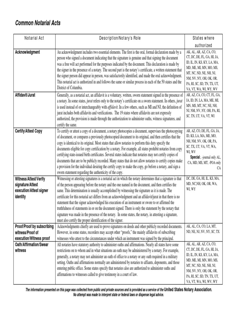 Common Notarial Acts.pdf | Notary Public | Affidavit