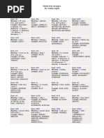 Structured Mal Root Words List | PDF