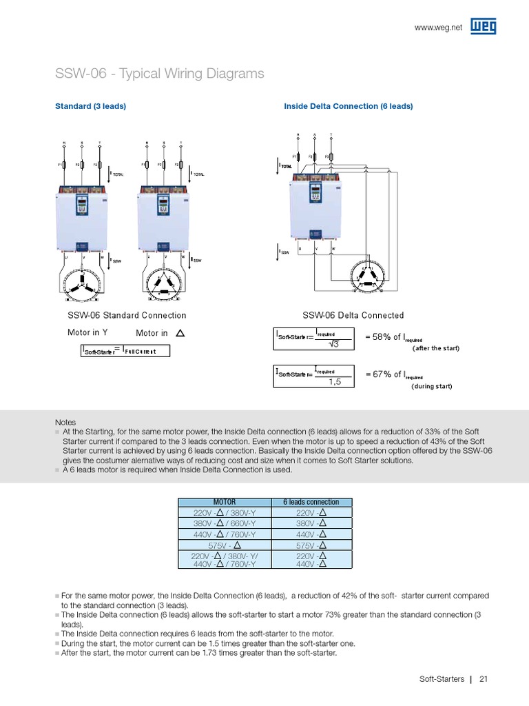 Inside Delta Connection for Soft Starters | PDF | Manufactured Goods ...