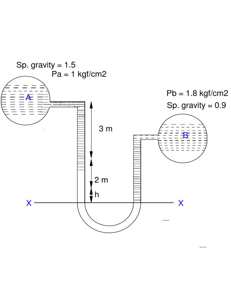 Specific Gravity and Pressure Calculations | PDF