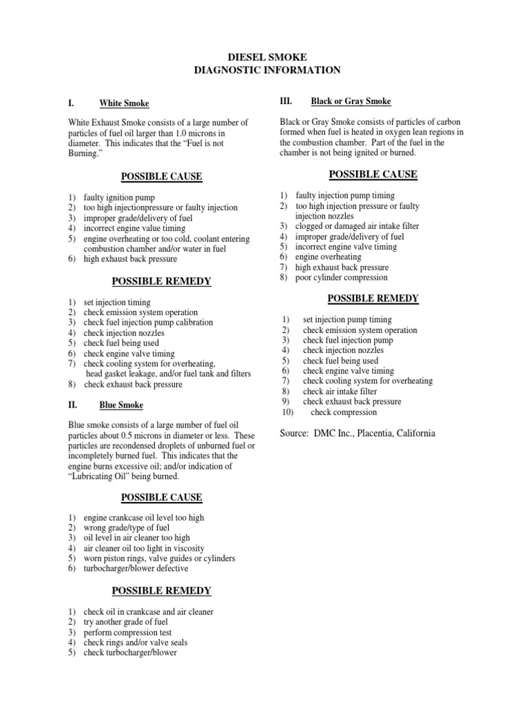 Diesel Smoke Diagnostic Information: Possible Cause | PDF | Internal ...
