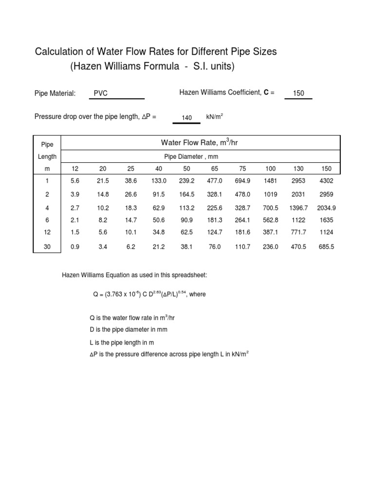 Calculation of Water Flow Rates For Different Pipe Sizes - Si | PDF ...