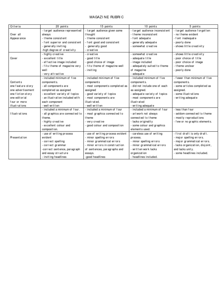 Magazine Rubric PDF | PDF | Rubric (Academic) | Cognition