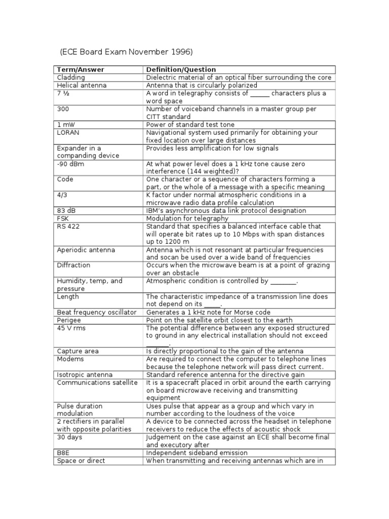 November 1996 ECE Board Exam - Communications | PDF | Antenna (Radio ...