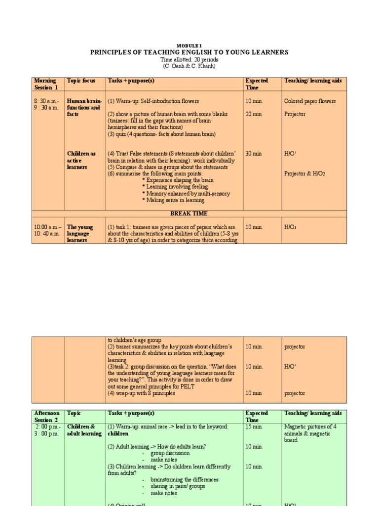 Action Plan (Module 1) | PDF | Brain | Learning